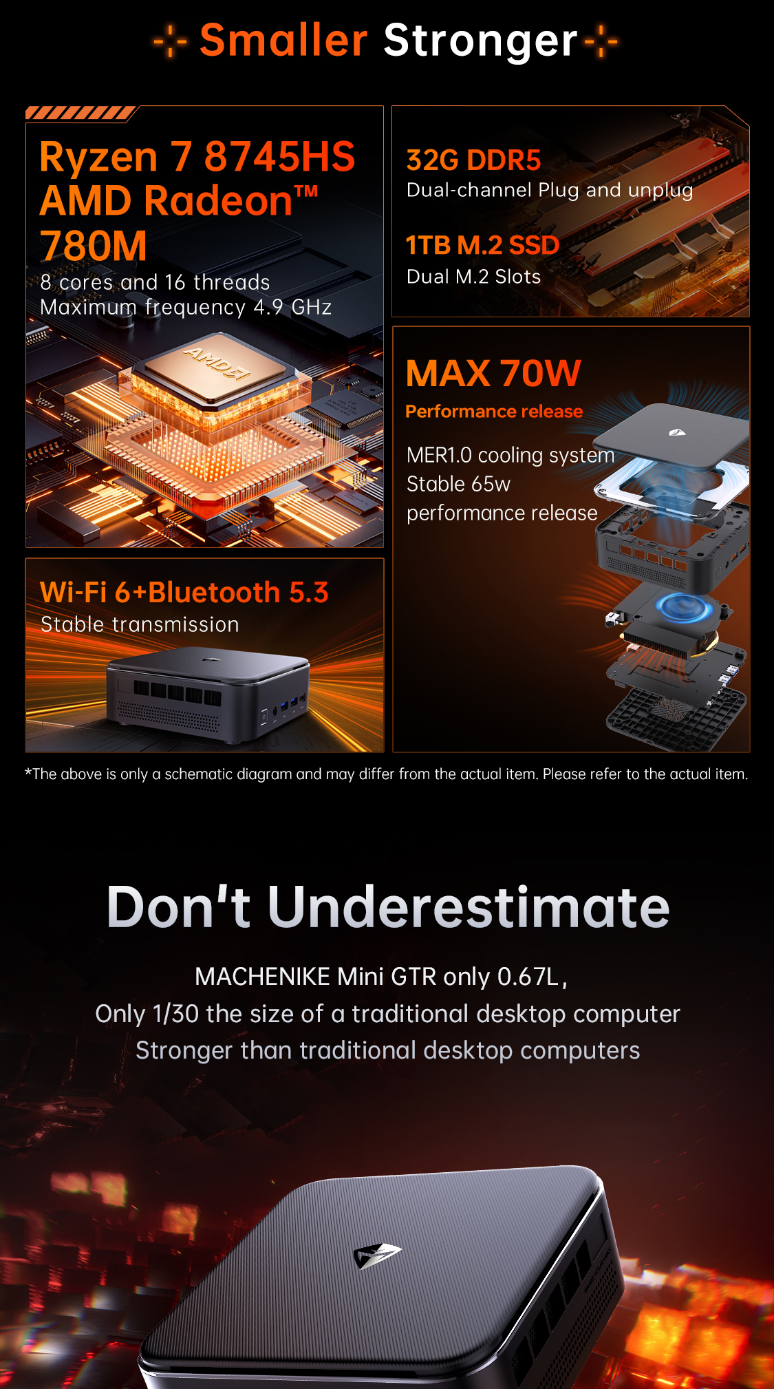 Machenike GTR Mini PC, AMD R7-8745HS, R7 H 255, 32G DDR5 1T SSD ...