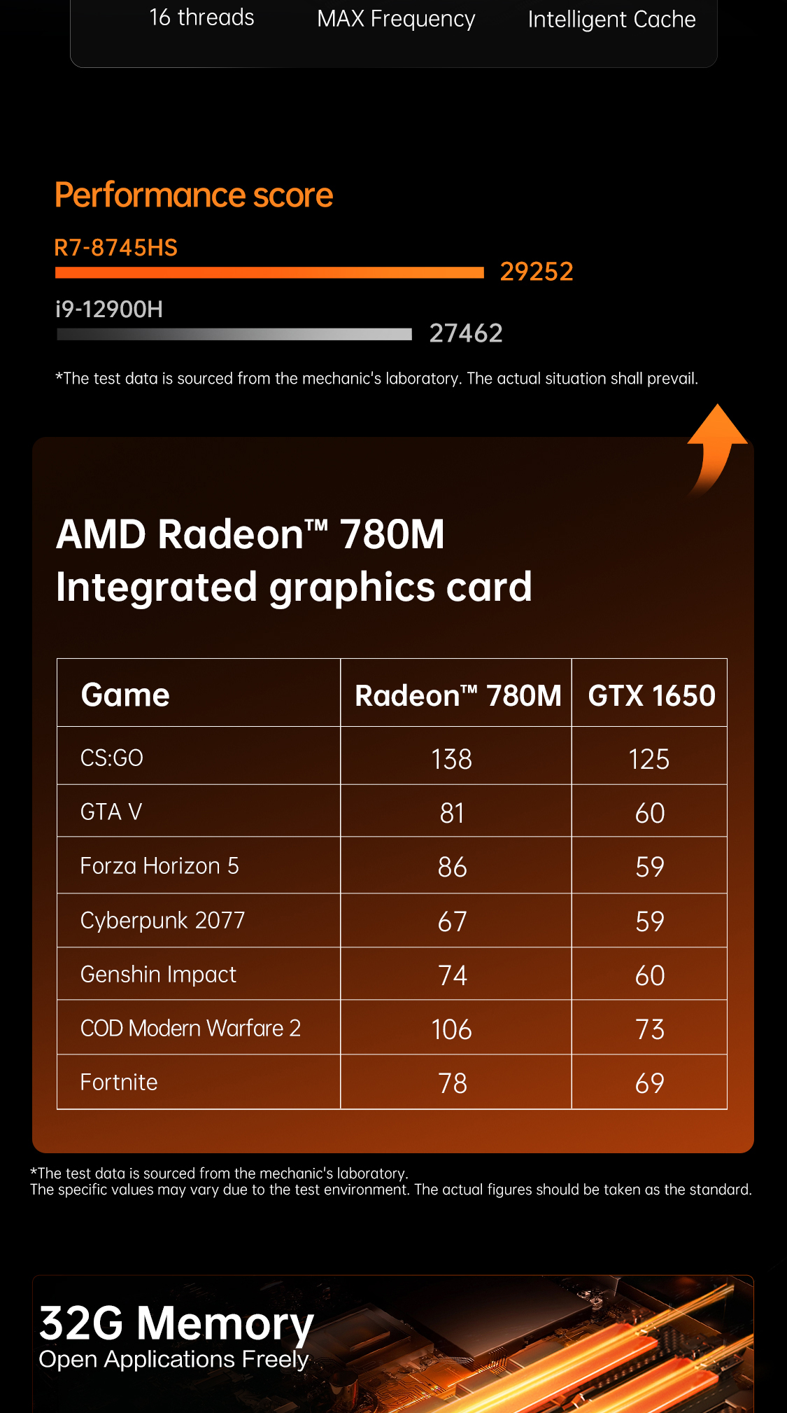 Machenike GTR Mini PC, AMD R7-8745HS, R7 H 255, 32G DDR5 1T SSD ...