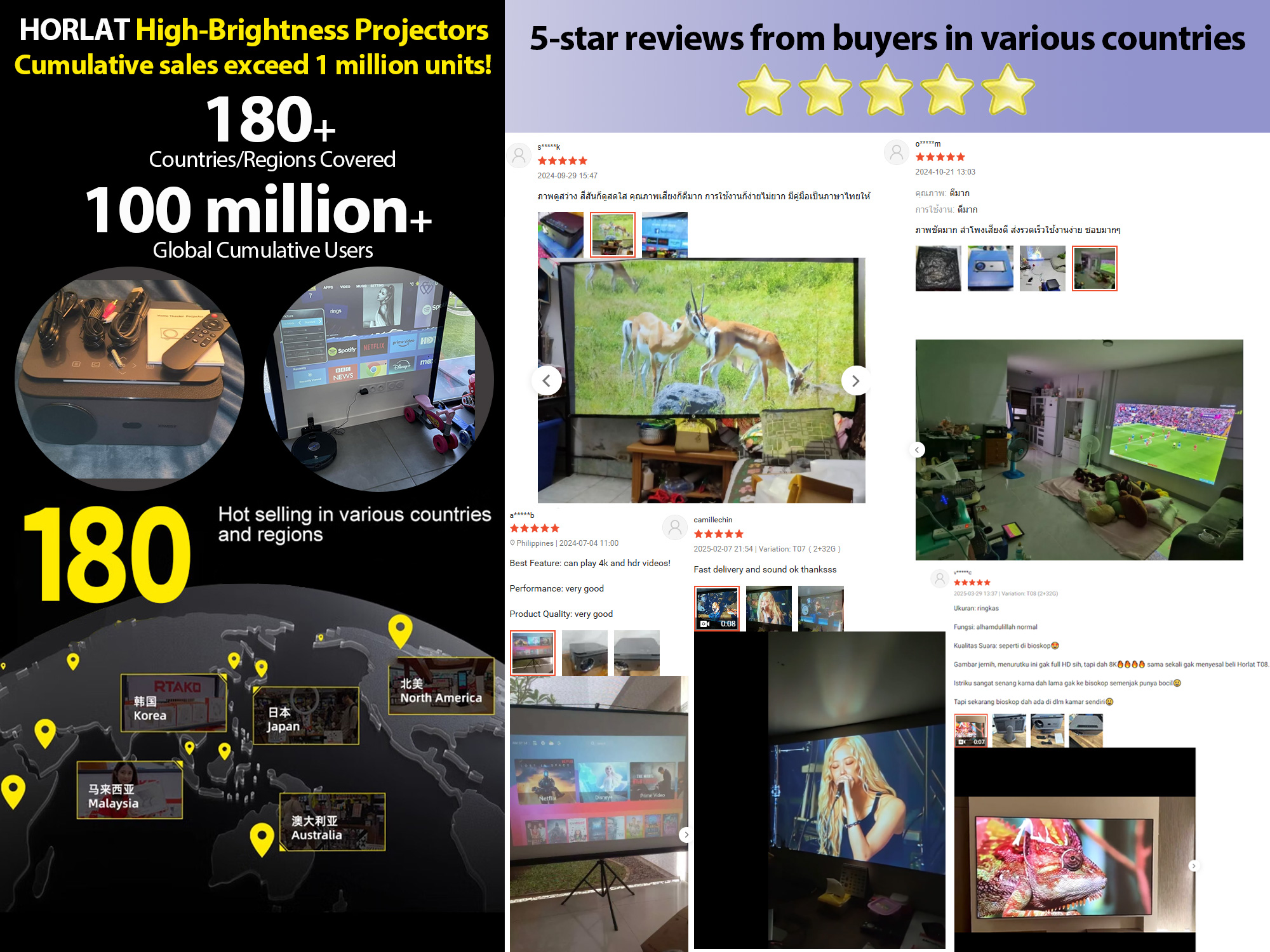 Horlat M05 Smart 4K projector 360°Flip 800 ANSI Auto Focus Home Theater ...