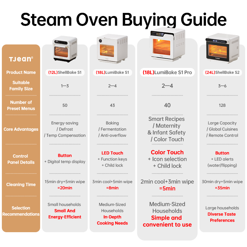 TJean Steam Oven Multifunctional Steam Air fryer Oven TJ-BZQKX24L1（24L ...