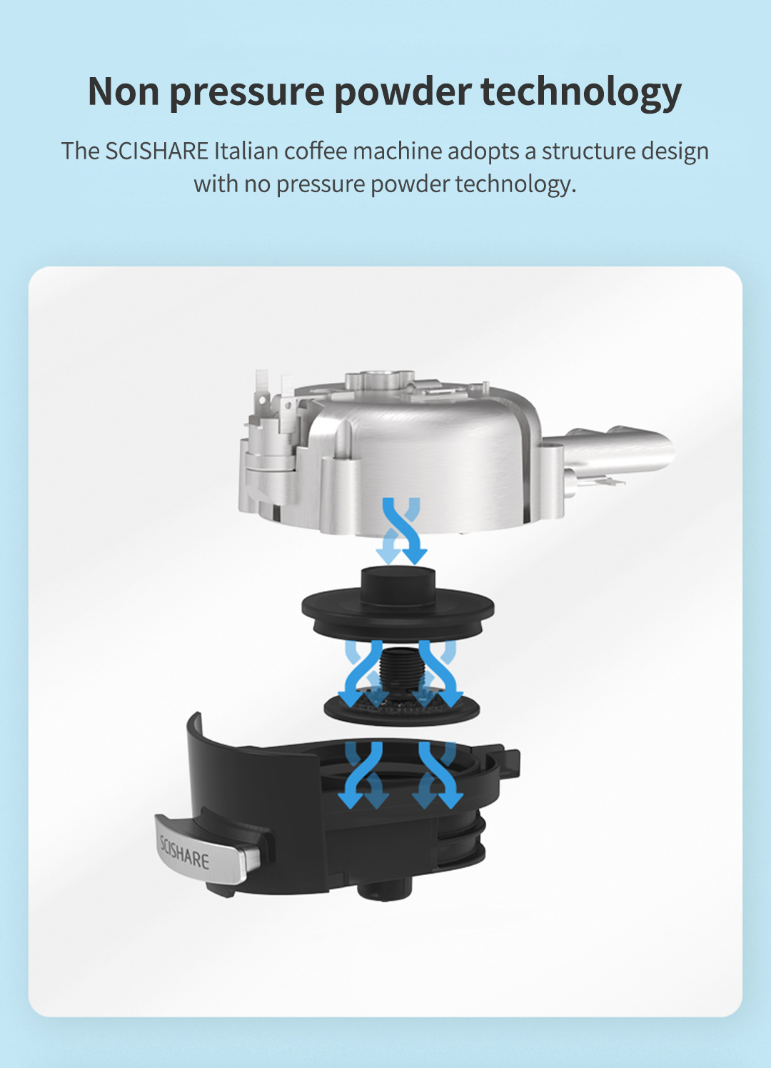 SCISHARE Espresso Machine S1801, 15Bar High Pressure Extraction, Powder ...