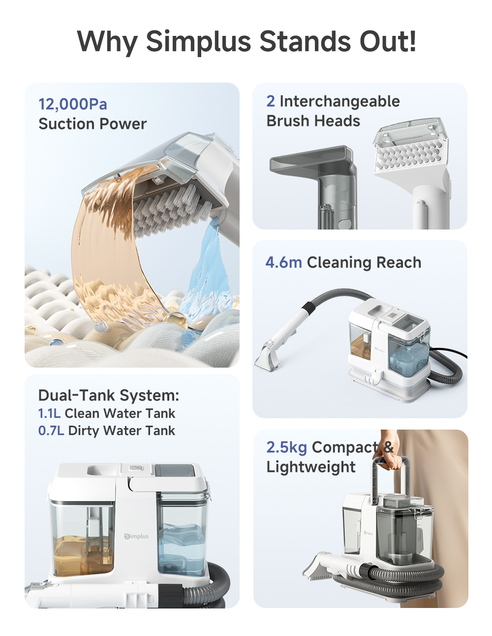 Simplus Spot & Fabric Cleaner | 12,000Pa Suction | 60℃ Hot Water | 2 ...