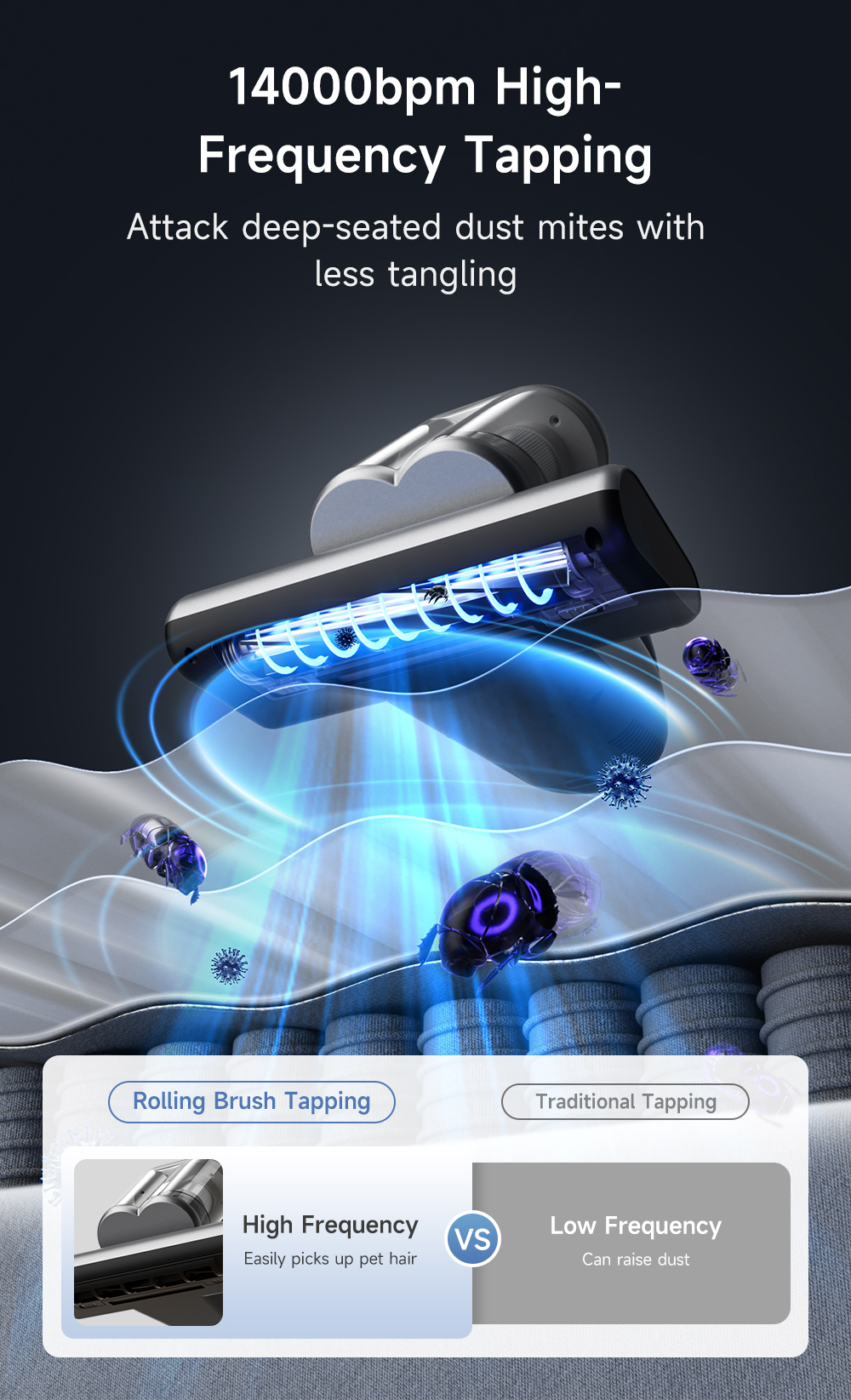 Simplus Dust Mite Vacuum Cleaner | UV Light | 55°C Hot Air Drying | 14 ...
