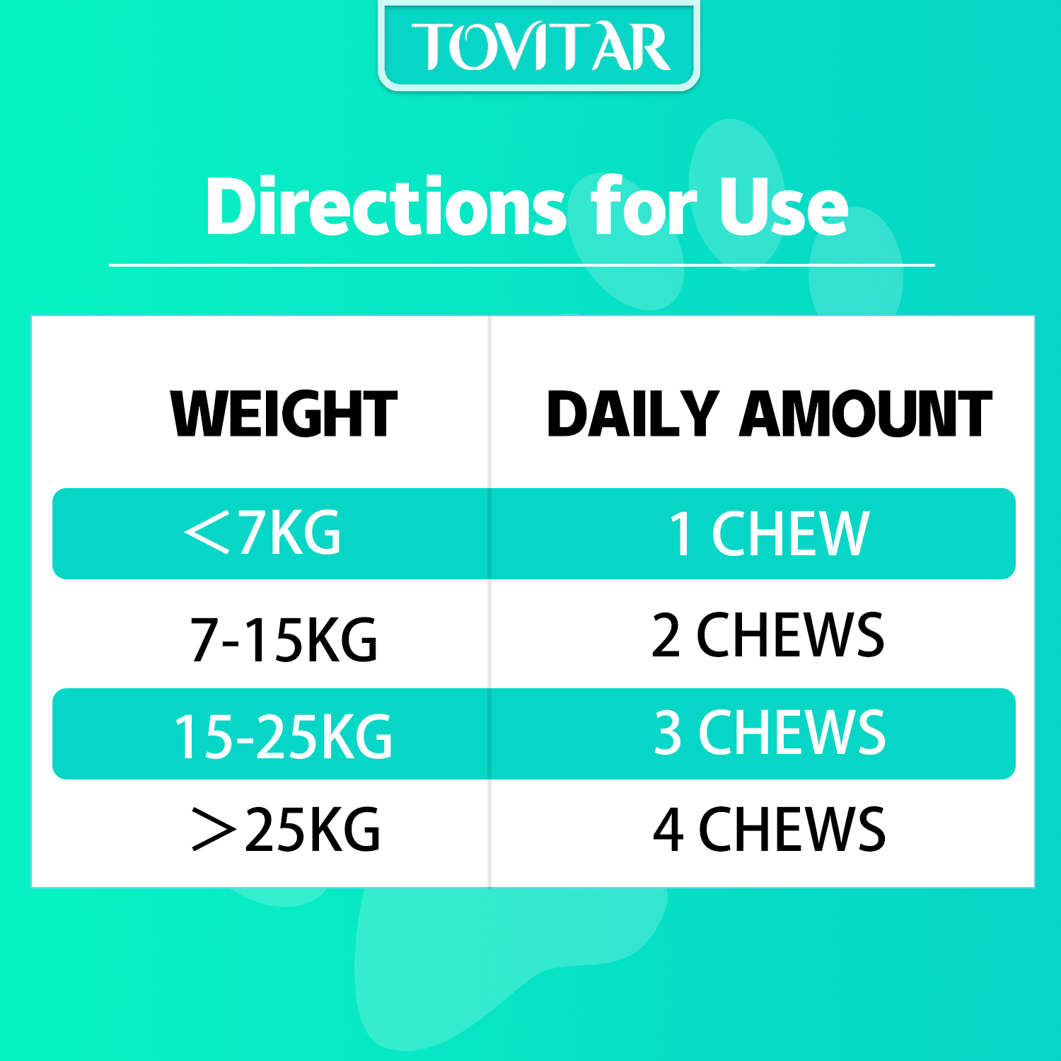 TOVITAR hip and joint Supplement for dogs and cats relives joint pain ...
