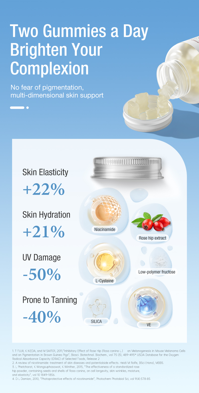 【Official】Unichi Nicotinamide Skin Nourishing Teddi Lab Gummy(60 ...