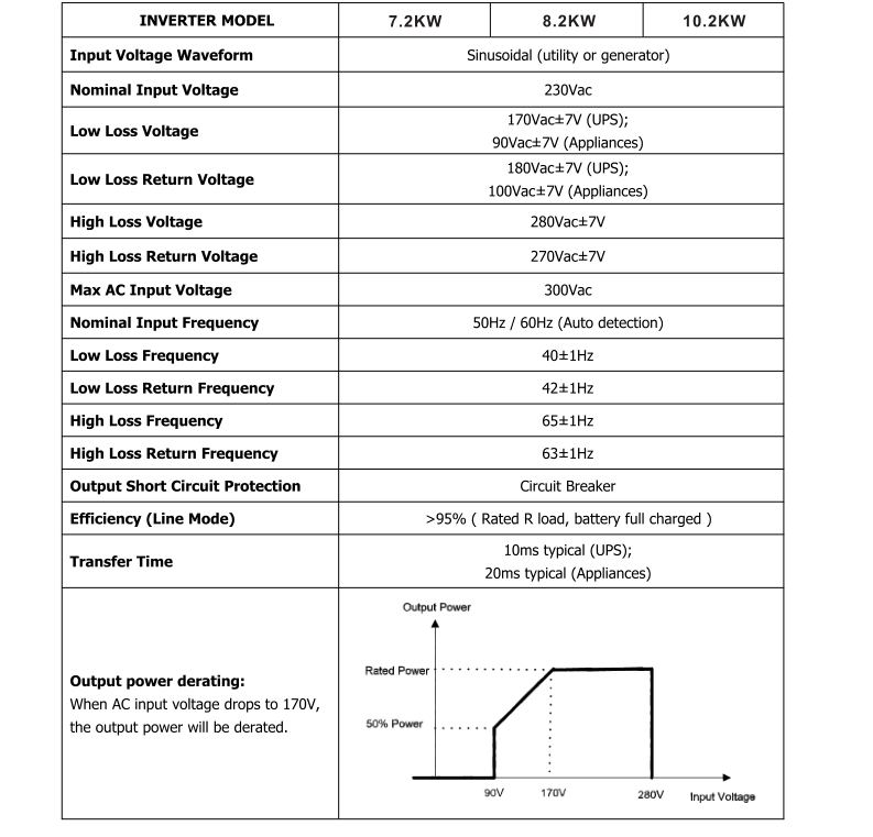 【New】PowMr MPPT 10.2kw On-grid /Off-grid Hybrid Inverter 48Vdc 230VAC ...