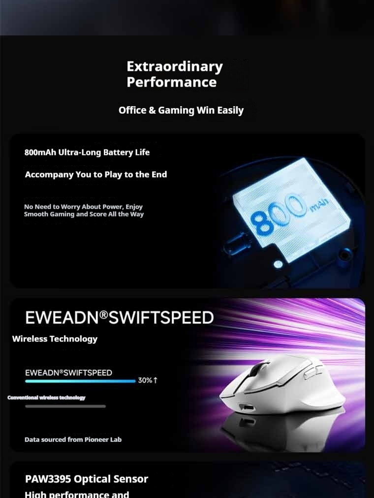 EWEADN A7 Three mode PAW3395 E-sports Ergonomic Design Game Office ...