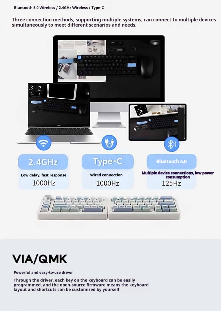 EPOMAKER Split70 Three mode Split Ergonomic QMK/VIA Customized Hot Plug ...