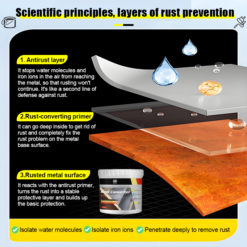 Anti rust paint for metal Cat anti karat heavy duty Rust converter ...