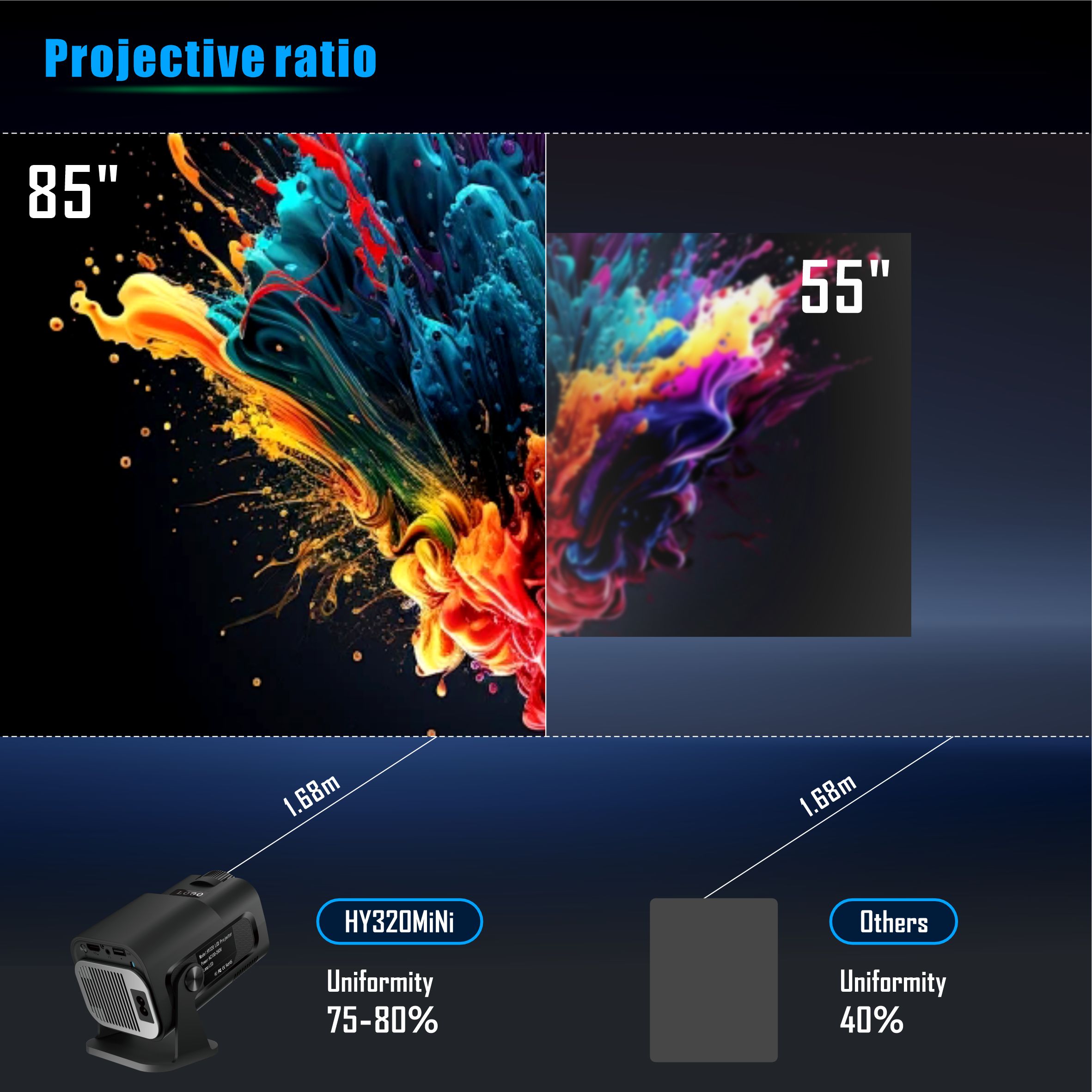 HY320 Pro Projector Android 13.0 4K WiFI Portable Projector Mini Mobile ...
