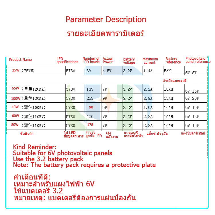 Solar ceiling light source panel connected with 3.2V battery and 6V ...