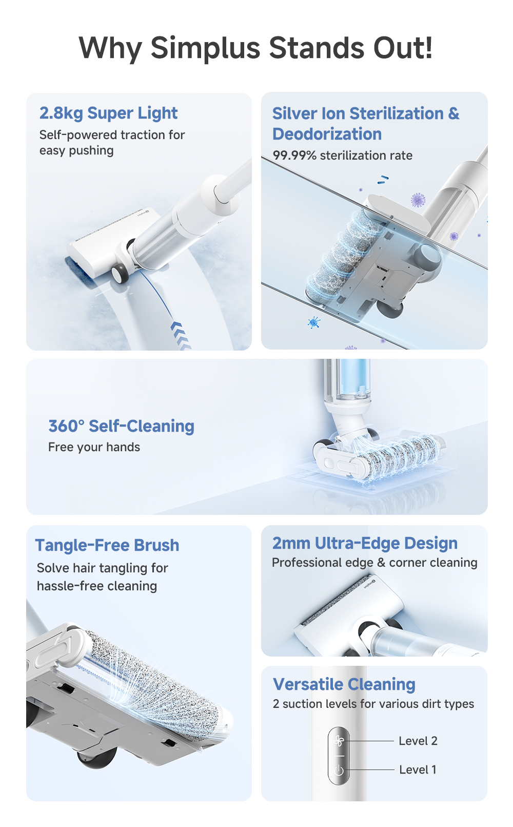 Simplus Floor Washer | 2.8kg Lightweight | Tangle-Free Roller Brush ...