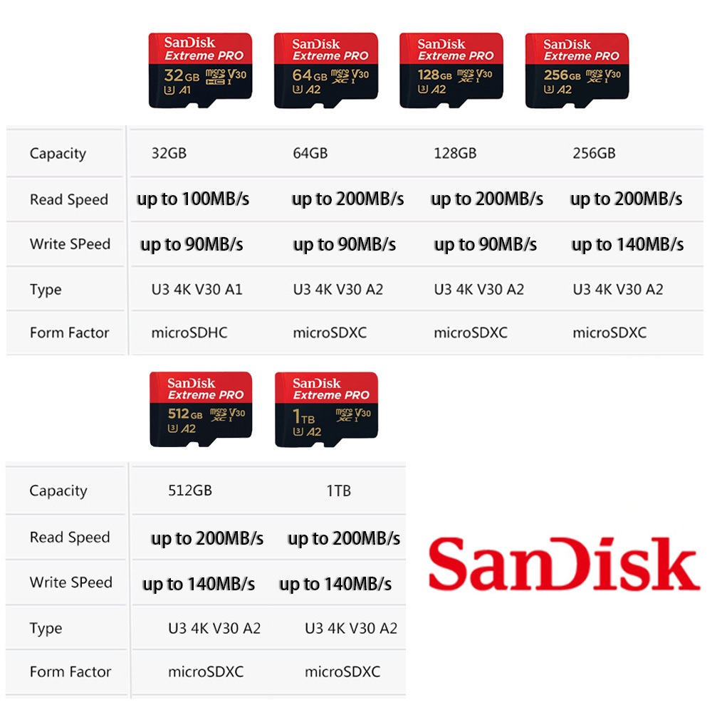 TMT SanDisk Extreme Pro microSD UHS-I C10 V30 U3 A2 Memory Card (64GB ...