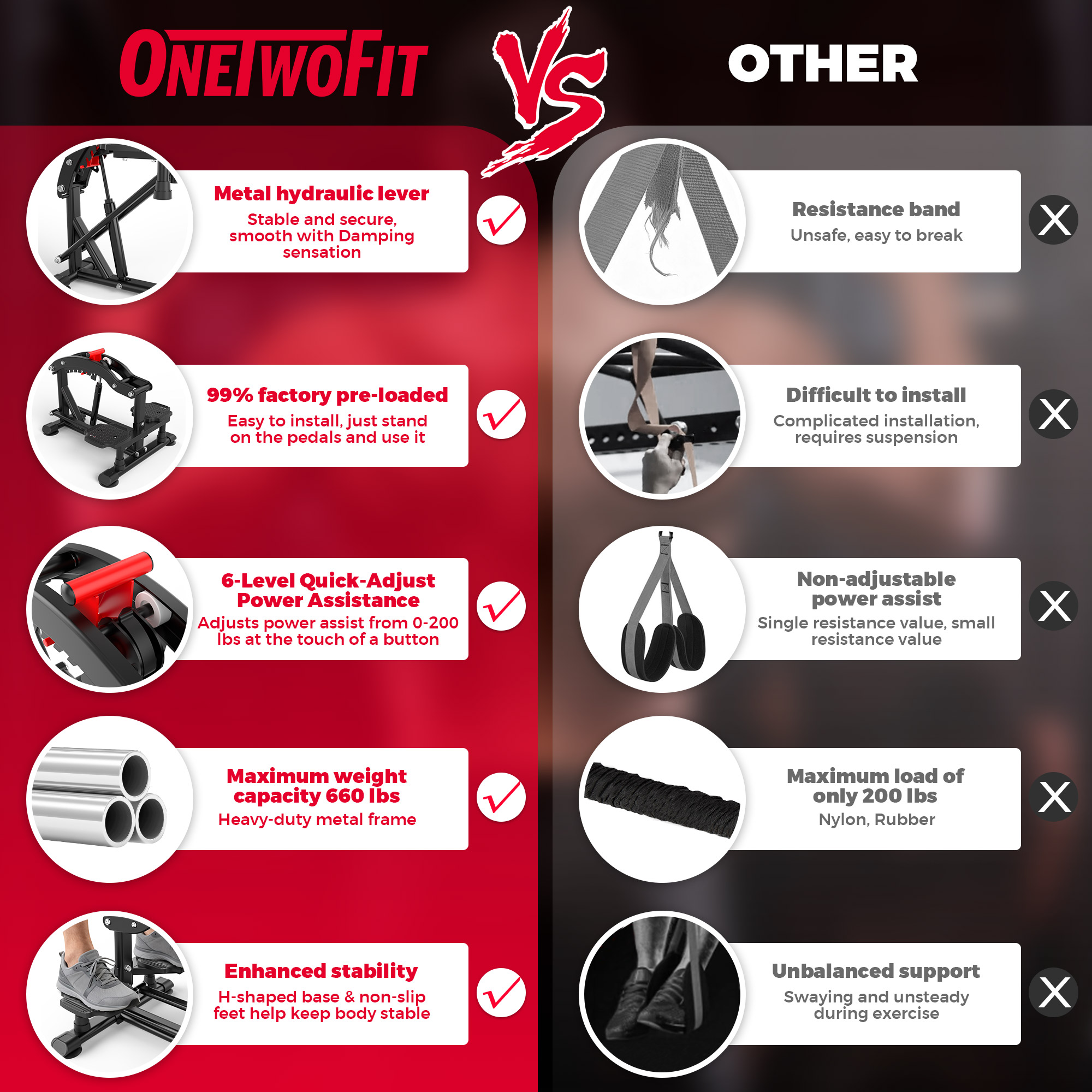 OneTwoFit Pull Up assist device Bar Station 6 resistance levels 300KG ...
