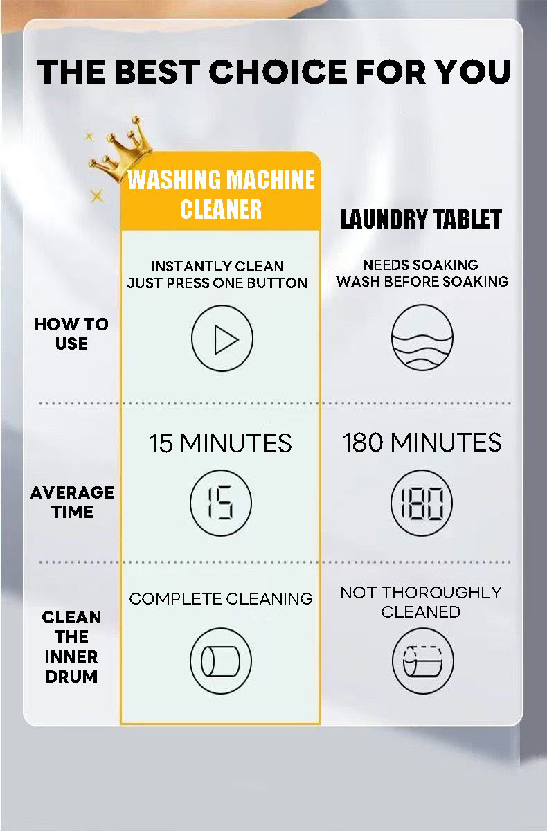 Powerful Washing Machine Cleaning🥼Washing Machine Cleaner Pencuci Mesin ...