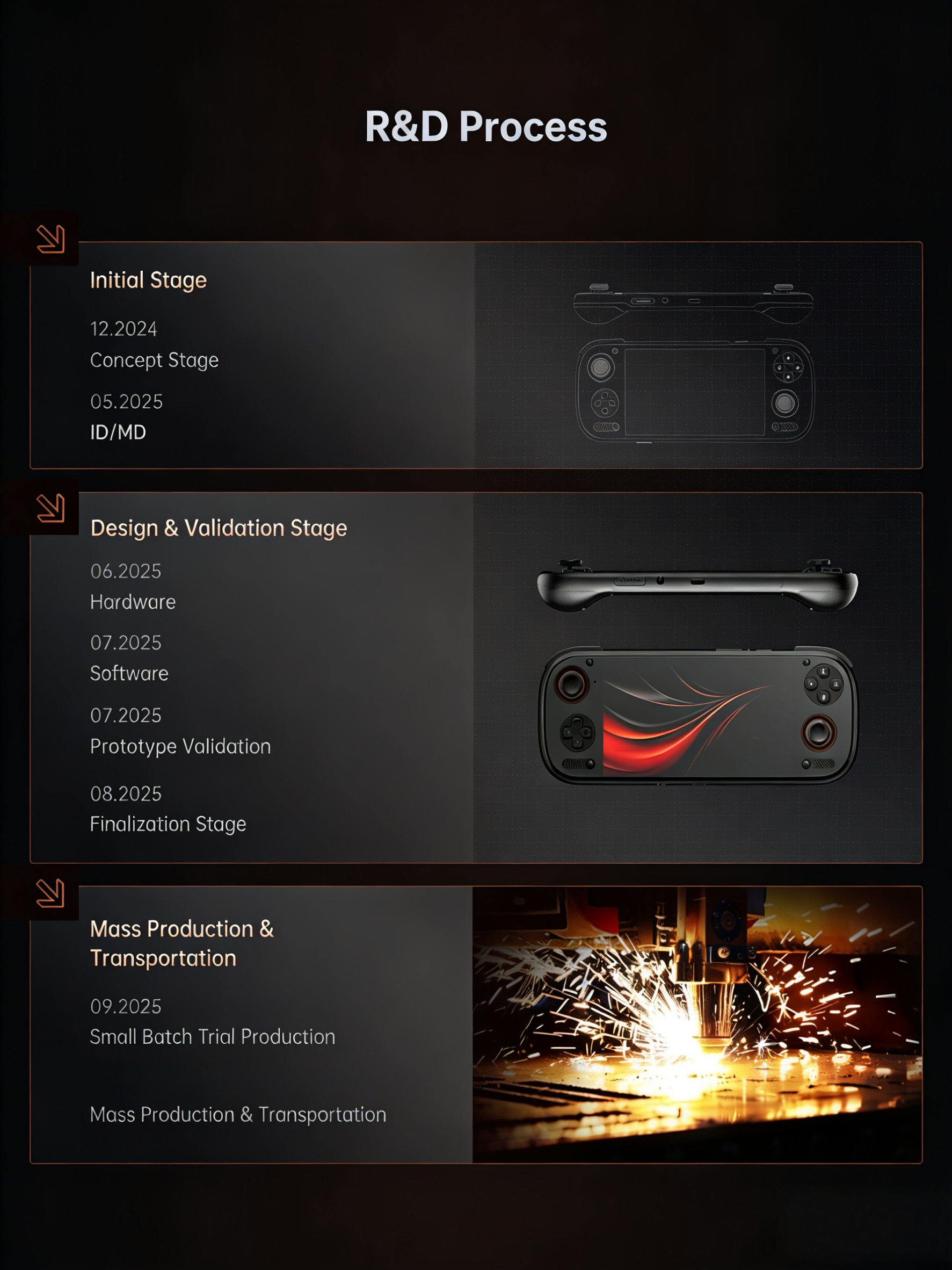AYN Odin 3 Android Handheld Qualcomm 8e Handheld High-Brush OLED Screen ...
