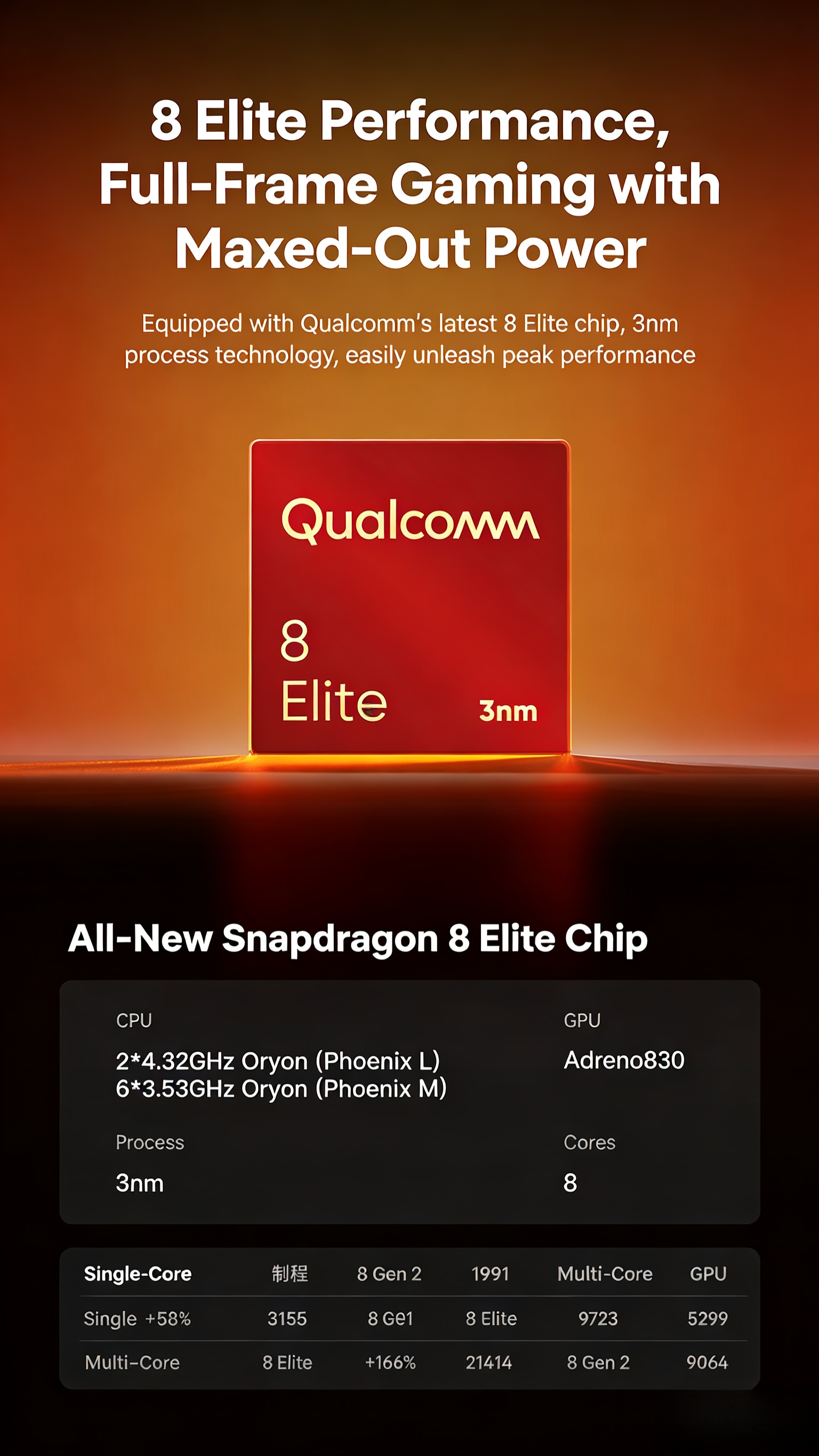 AYN Odin 3 Android Handheld Qualcomm 8e Handheld High-Brush OLED Screen ...