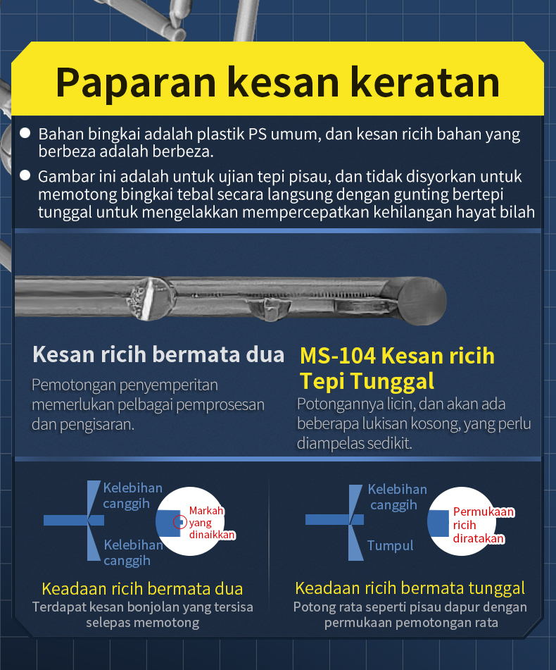 Tang Pemotong Bilah Tunggal Tipis Stedi Gundam Model Thin Single-Blade ...