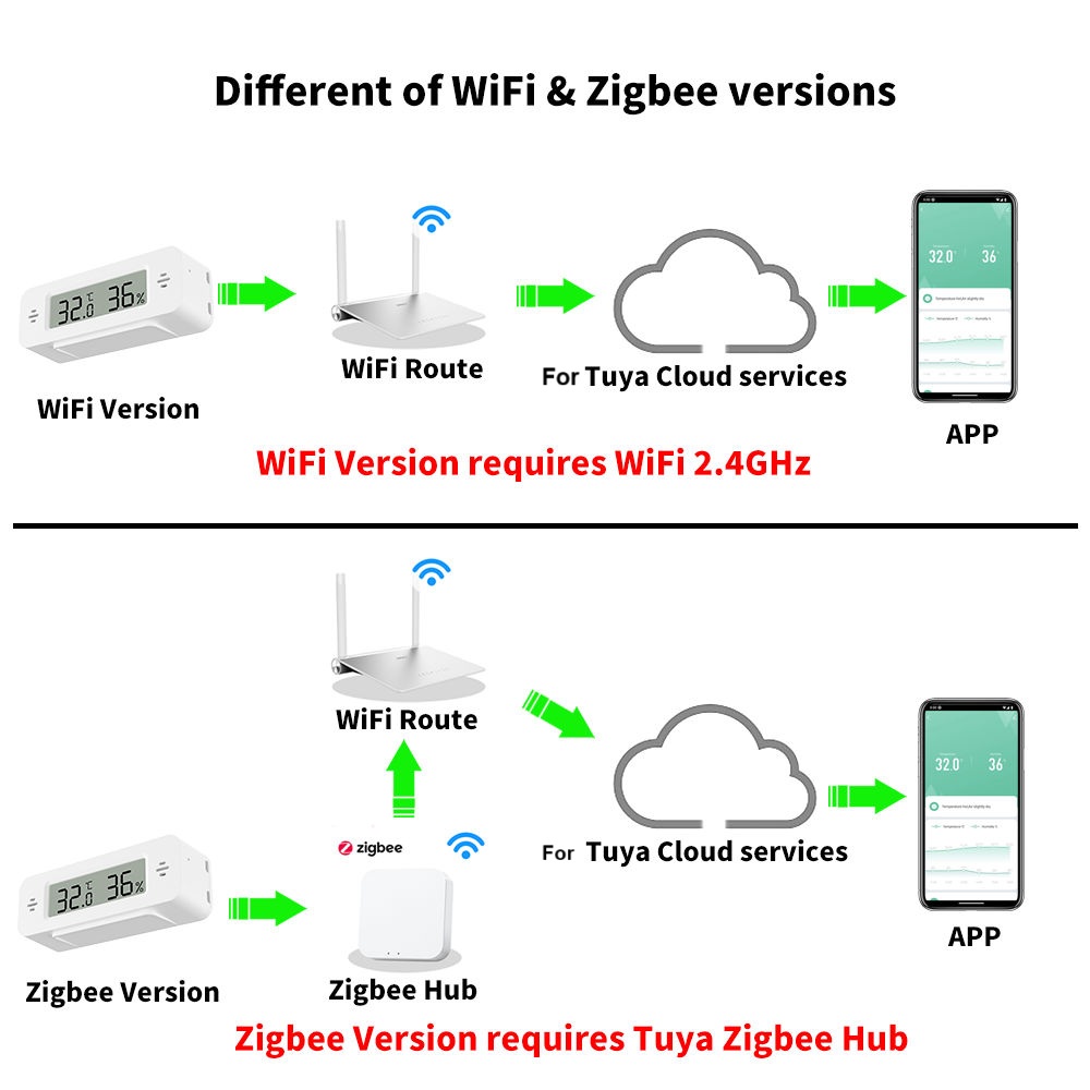 Smart Home Temperature Humidity Sensor Tuya WiFi Zigbee Mini ...