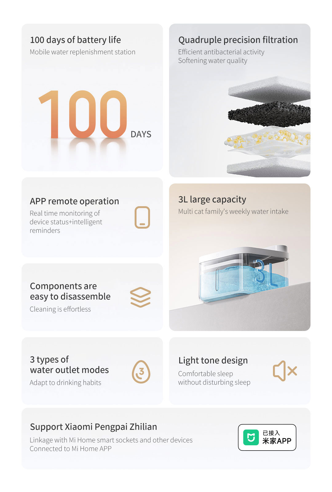 Xiaomi Mijia Smart Pet Water Fountain 2, 3 Water Flow Modes, 4-Stage ...