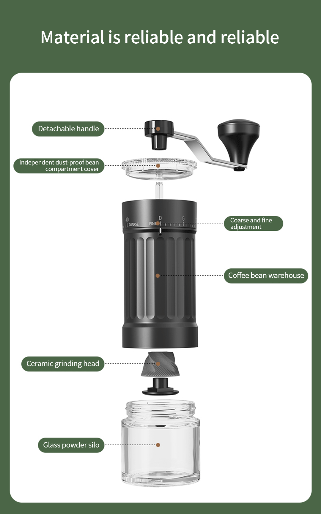 Cliton Manual Coffee Grinder | Ceramic Burr | Adjustable Grind ...