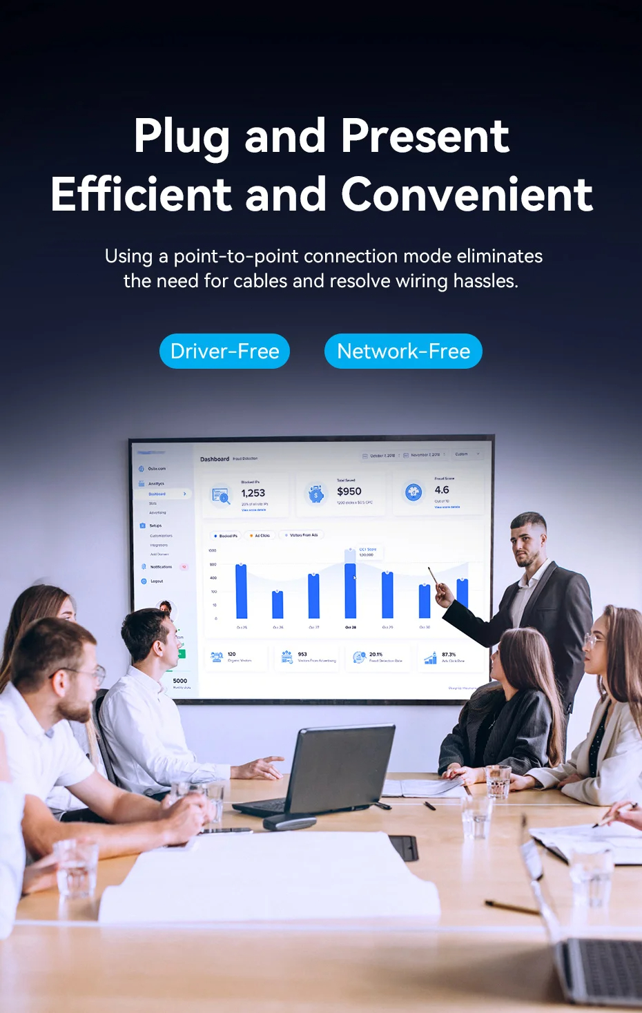 Vention Wireless HDMI Extender 4K@30Hz Video Transmitter Receiver 5GHz ...