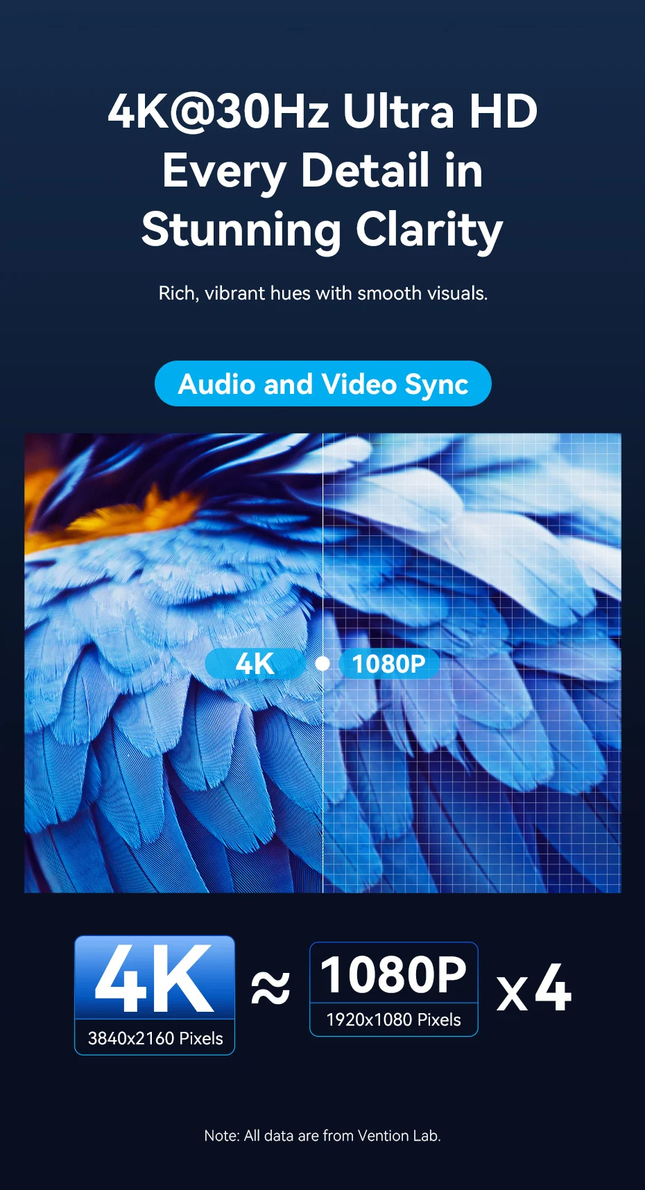 Vention Wireless HDMI Extender 4K@30Hz Video Transmitter Receiver 5GHz ...