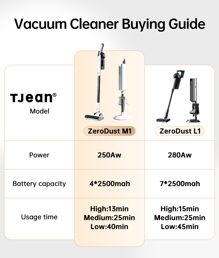 TJean ZeroDust M1 Vacuum Cleaner All-In-One Auto Clean Station 25KPa ...