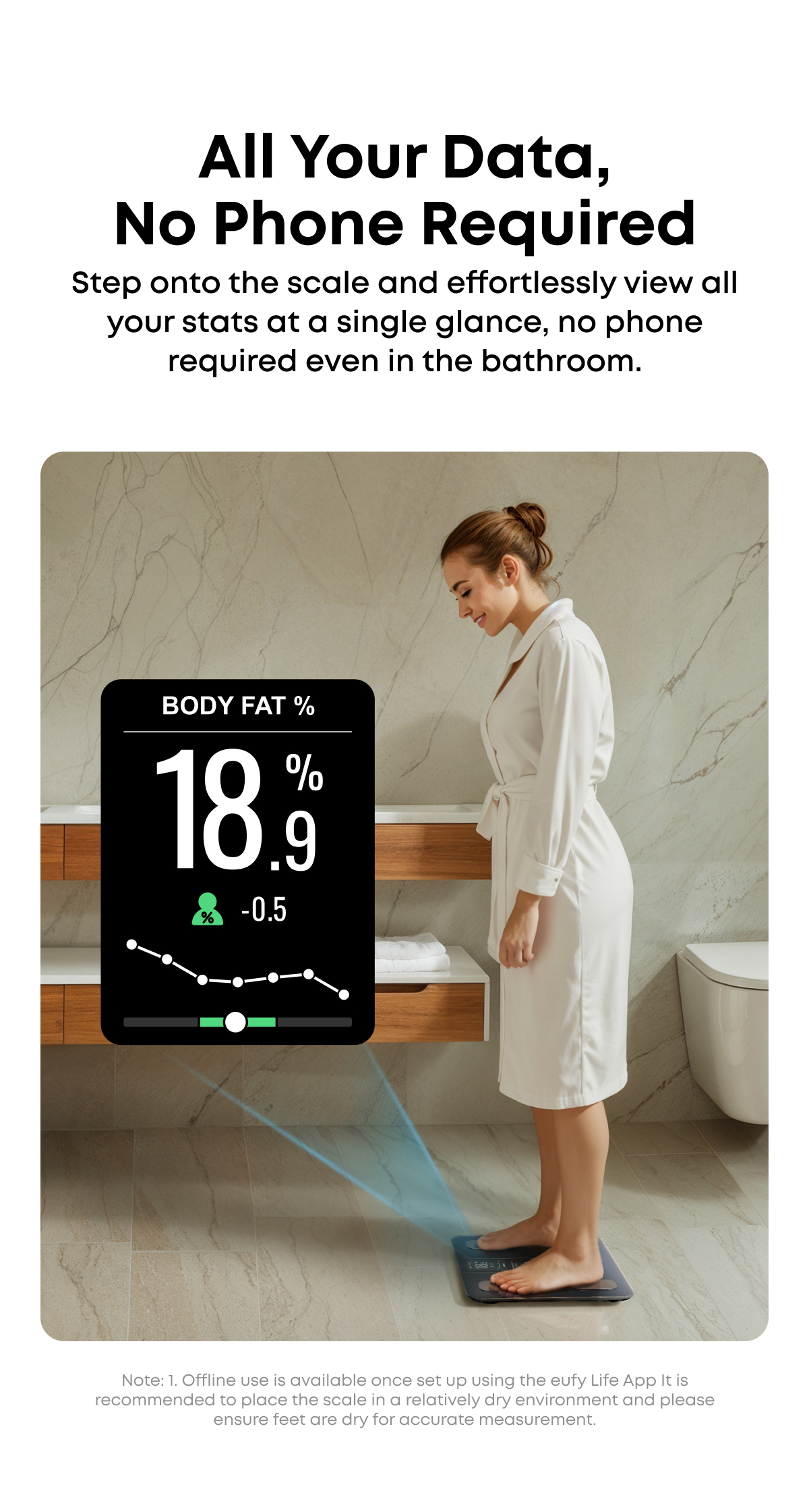 Eufy by Anker C20 Smart Bluetooth Weighing Scale with LED Screen All-in ...