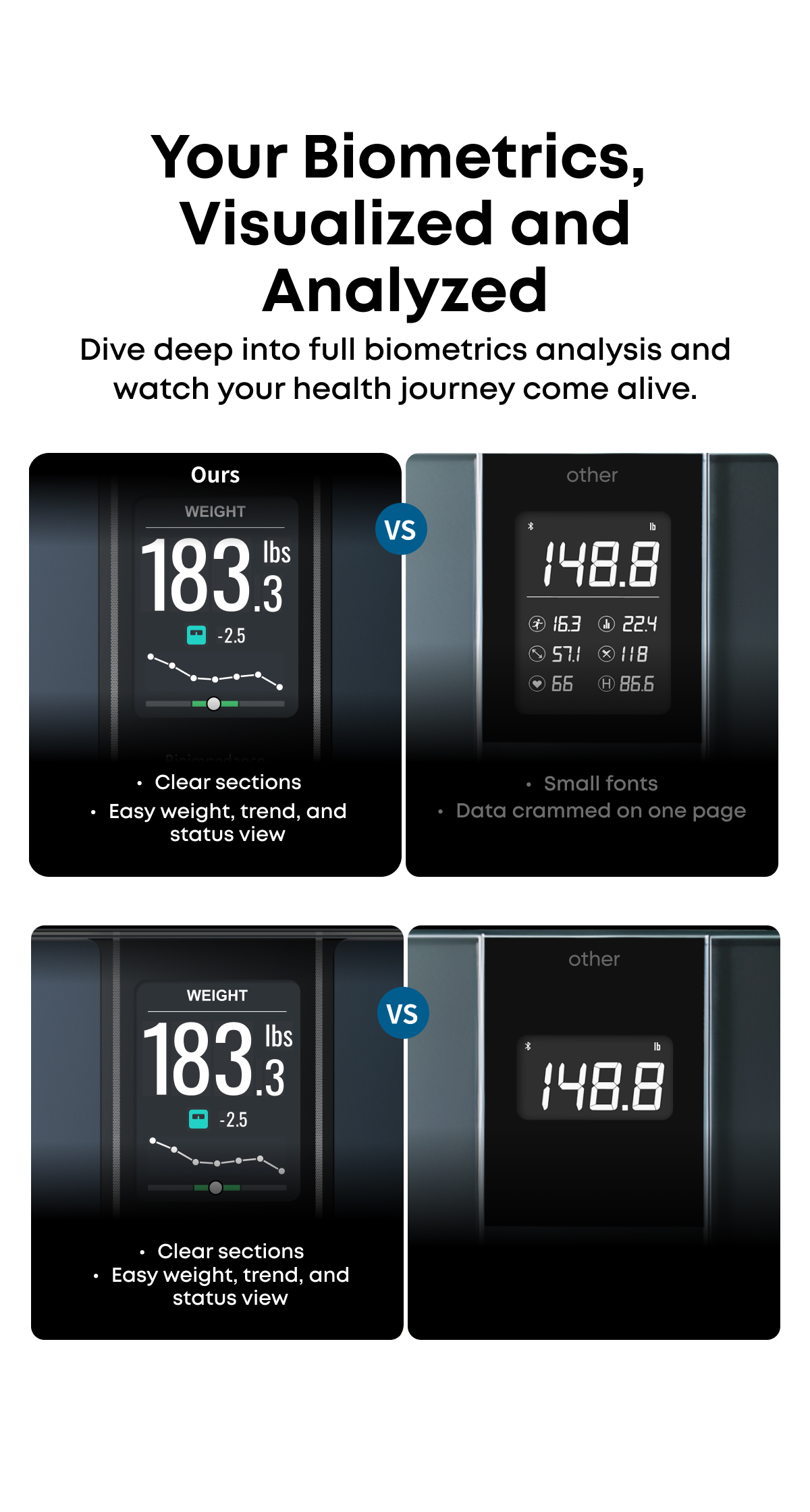 Eufy by Anker C20 Smart Bluetooth Weighing Scale with LED Screen All-in ...