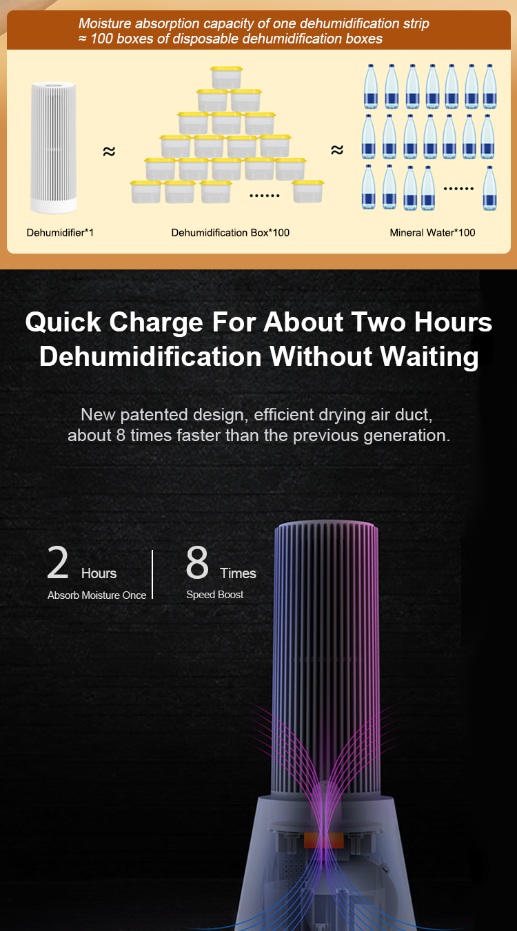 【MY Stock】Hysure Top-X™ Dehumidifier Portable Dehumidifier Physical ...
