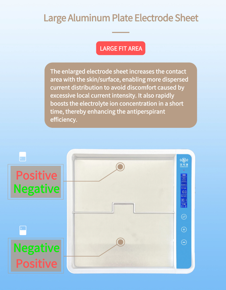 Iontophoresis Antiperspirant Device - Full Aluminum Sheet Coverage ...