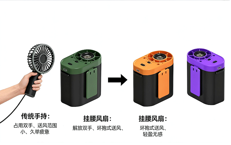 Outdoor Waist Fan 1200mAh Clip-On Fan With Flashlight Power Bank ...