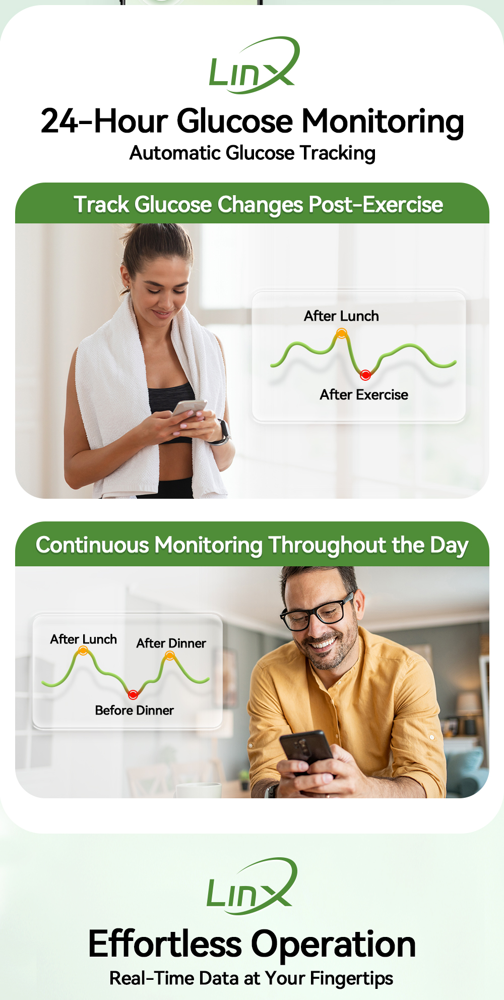 LinX CGM Continuous Glucose Monitor System 24h Real-time Blood Sugar ...