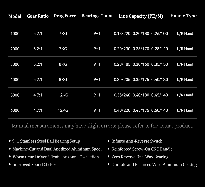 BEARKING Fishing Reel FPS Saltwater Spinning reel fishing reel Jigging ...
