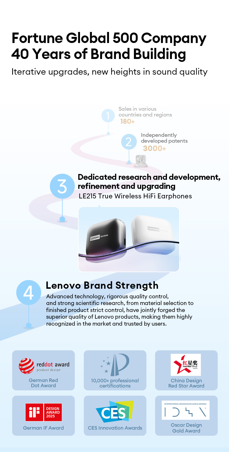 Lenovo LE215 TWS Bluetooth Earphones HIFI Sound Adaptive Noise ...