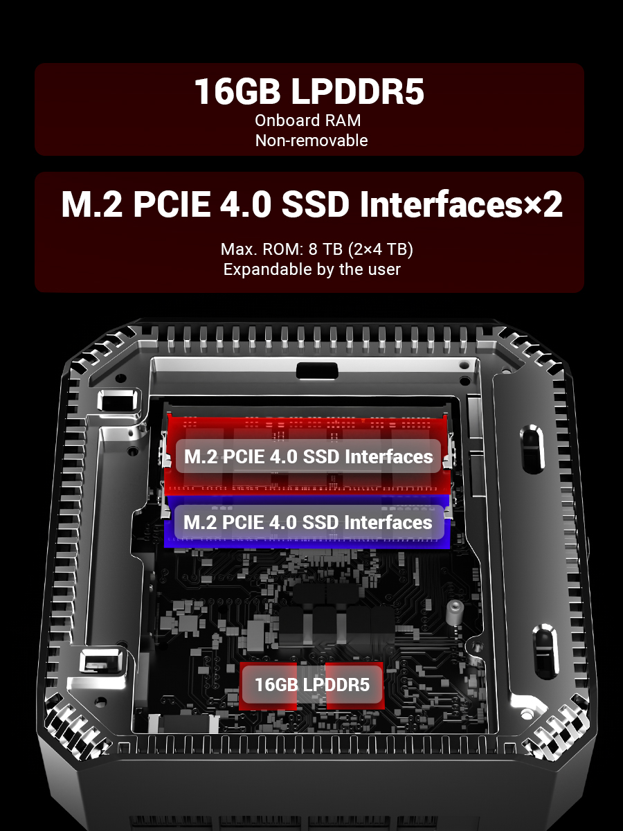 Firebat AMD Ryzen 7 7735HS Triple-Display A6 Mini PC (16GB RAM/512GB ...