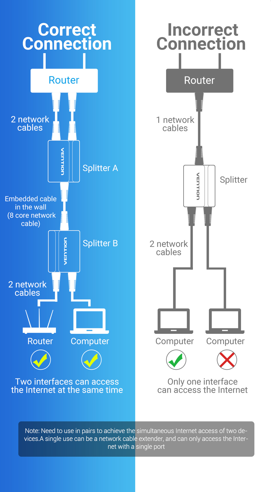 Vention RJ45 Splitter Connector Adapter 1 to 2 Ways Ethernet Splitter ...