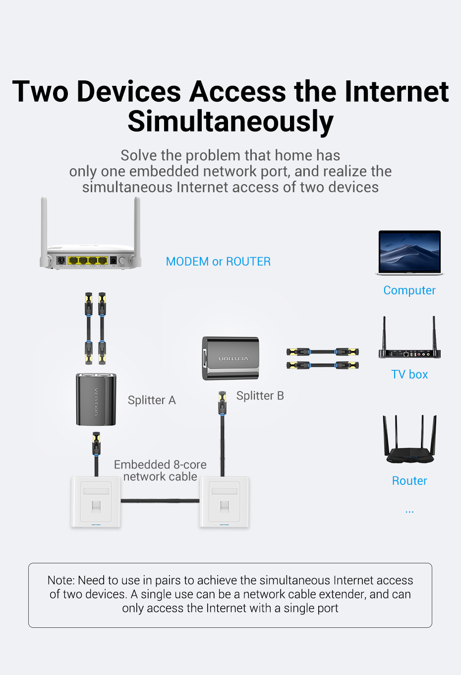 Vention RJ45 Splitter Connector Adapter 1 to 2 Ways Ethernet Splitter ...