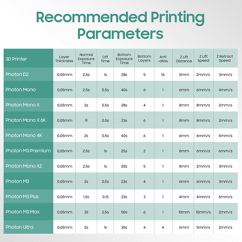 JAERSENT 3D Printer Resin ABS-Like Resi-High precision, low odor ...