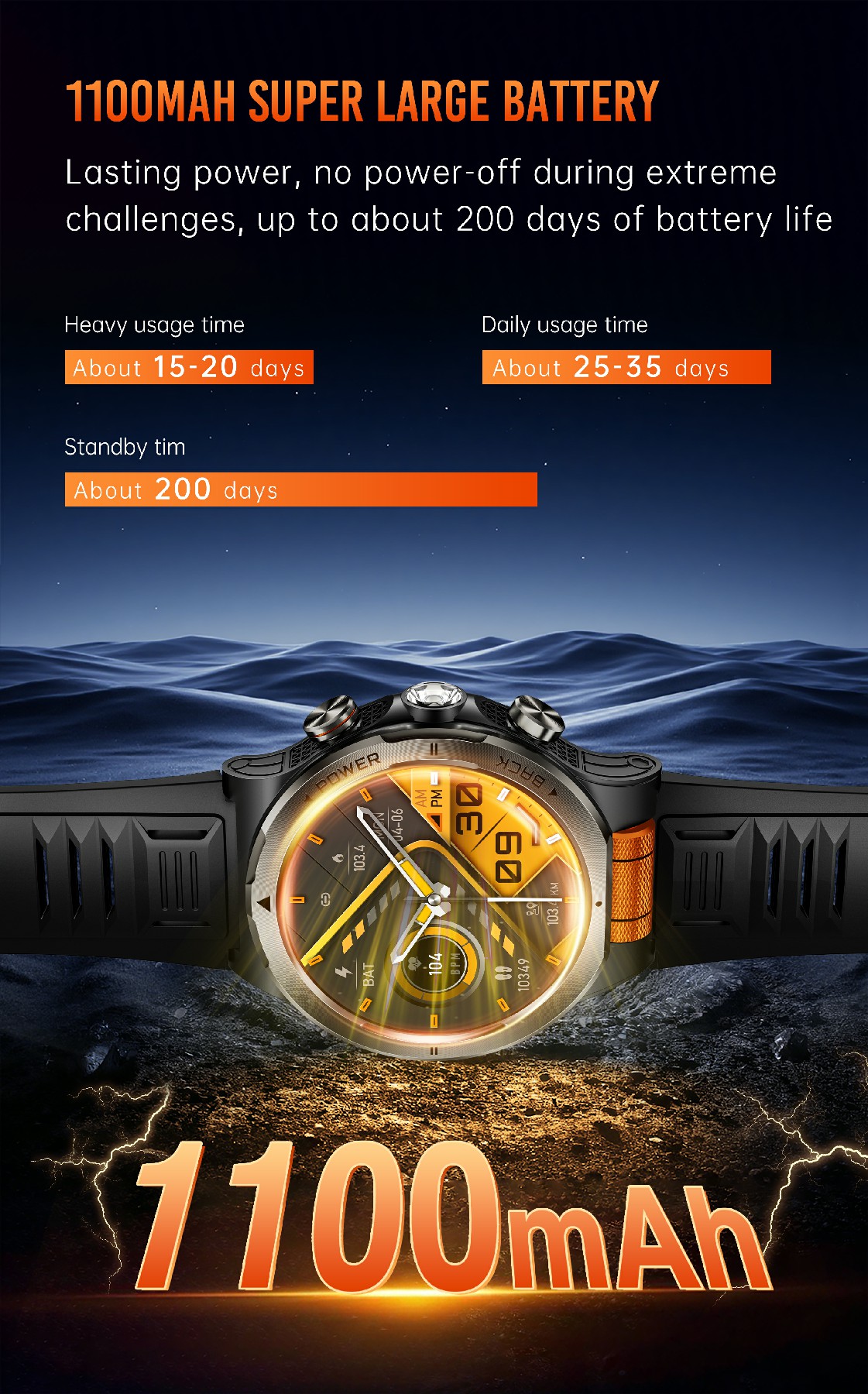 2026New Induction Roller Smart Watch AMOLED 1100mAh Battery GPS Motion ...