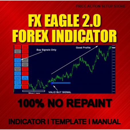 Forex Indicator FX Eagle 2.0 system | Shopee Malaysia