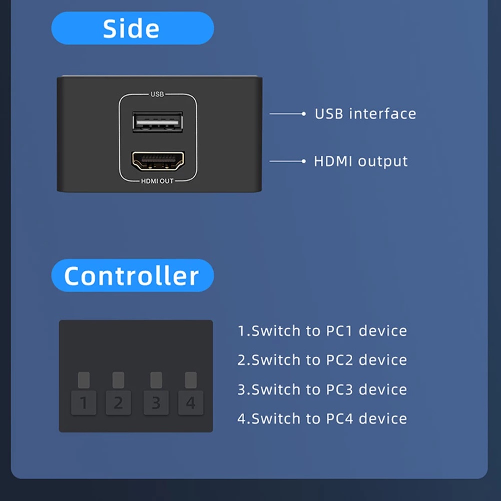 4K 60Hz HDMI KVM switch Box HDMI USB KVM Switch 4 in 1 out 4x1 with ...