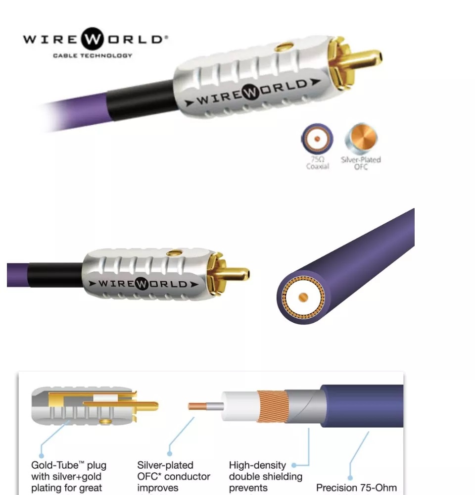 Wireworld Ultraviolet 8 Coaxial Cable 75Ω Digital Audio Cable | Shopee ...