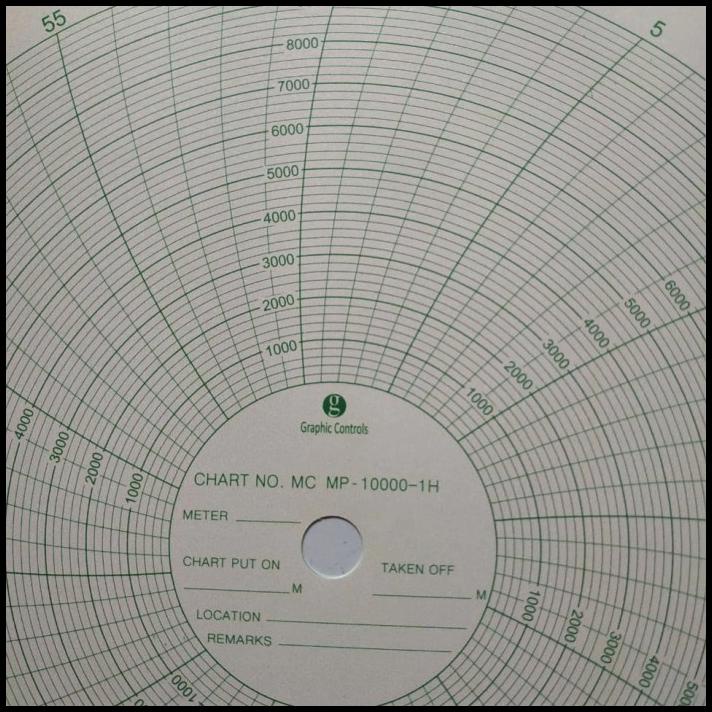 Paper Chart Barton Mp-1.000-1H And Mp-20,000-1H | Shopee Malaysia