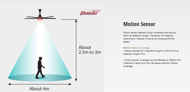 PANASONIC Ceiling Fan 6 Blade Pipe Type F-M18LY (70") DC Motor Yuragi ...