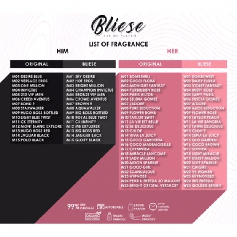 💯 Original Body Perfume Bliese ( Eau De Parfum ) | Shopee Malaysia