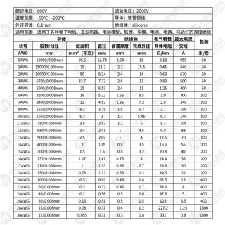 Soft Silicone Flexi Flexible Multicore Wire Cable Black Red Drone DIY Electric Electronic AWG 8 ...