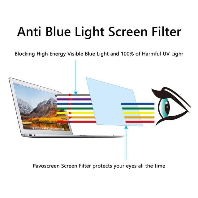 Monitor filter / Anti Blue Light Screen Protector and Laptop | Shopee ...