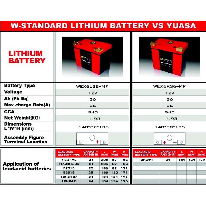WStandard Lithium Battery [Honda/Yamaha/KTM/Harley/BMW/Kawasaki/Ducati ...